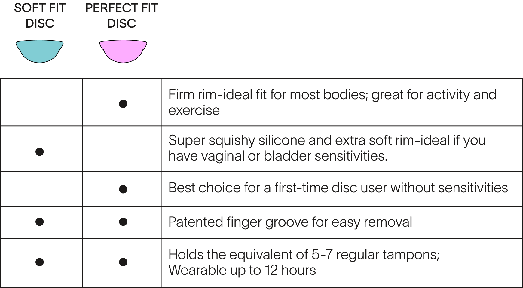 Cora Menstrual Disc | Cora