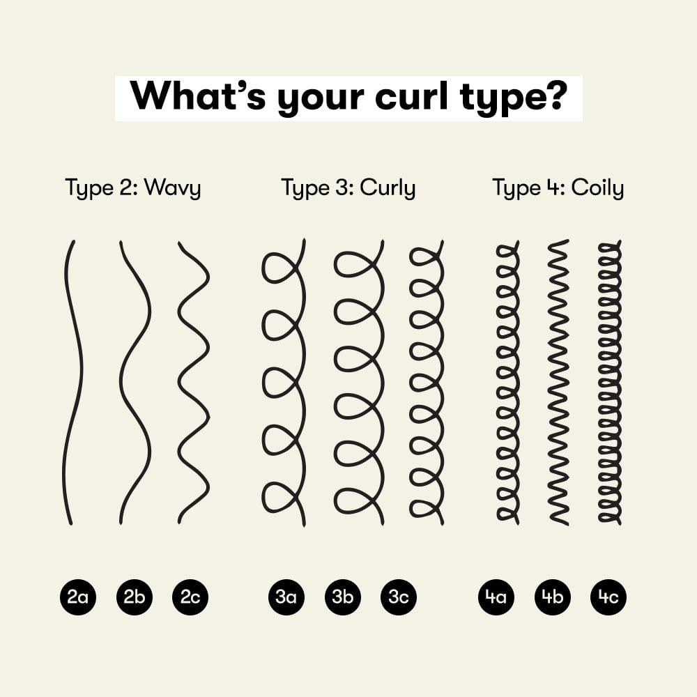 How To Identify Your Curl Type And Pattern In 2023 Types Of Curls Lights Crystal
