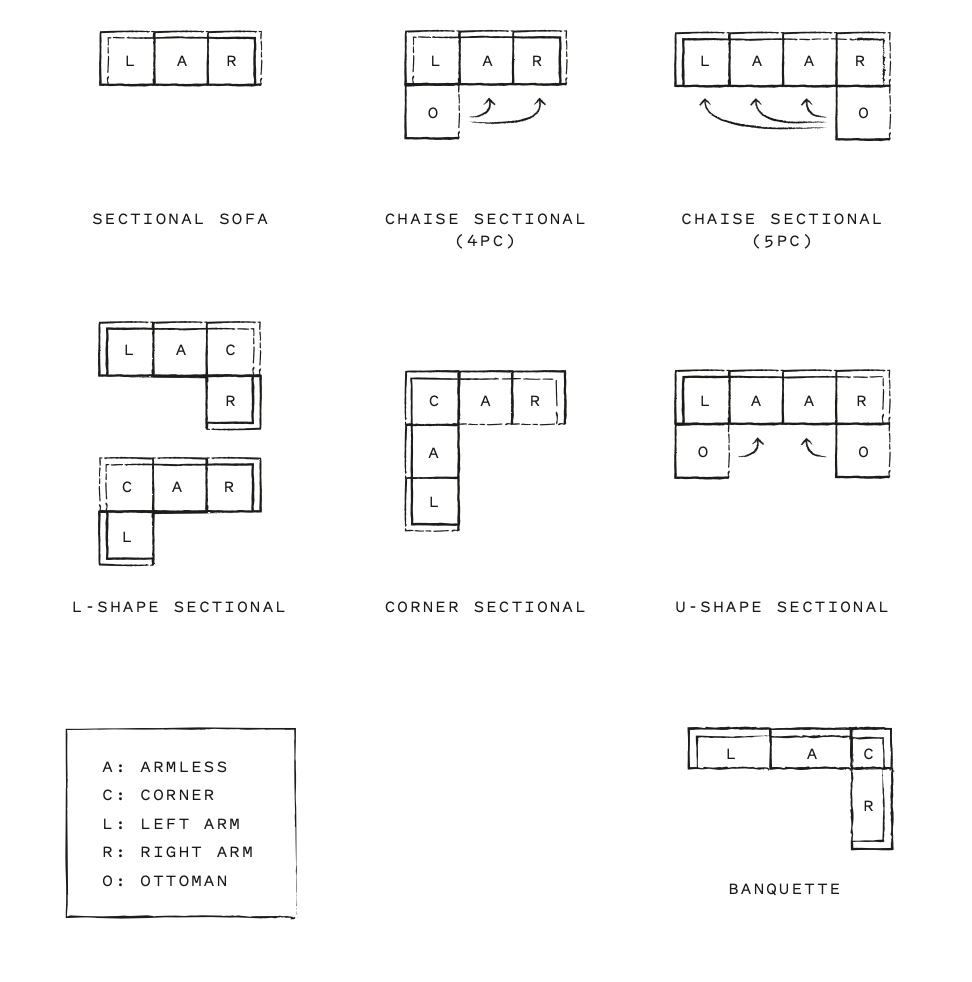 Get to Know Your Sectional Sofa – Sixpenny