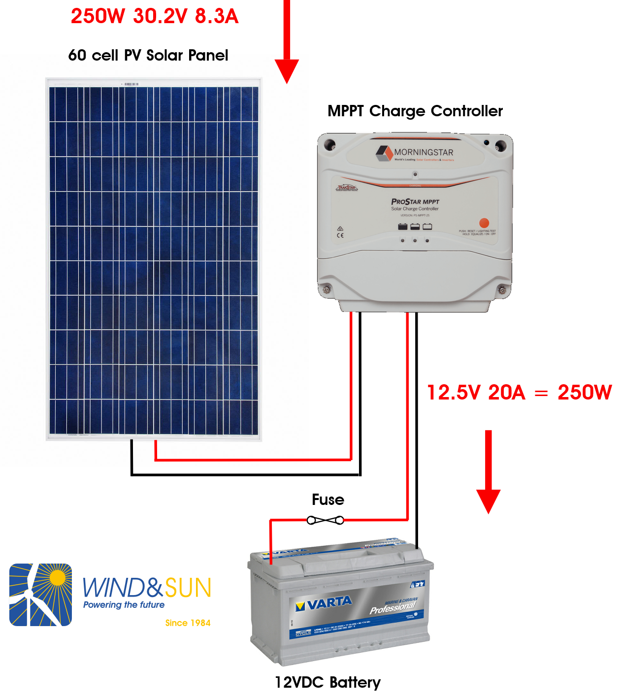 Solar Charge Controllers – Wind & Sun