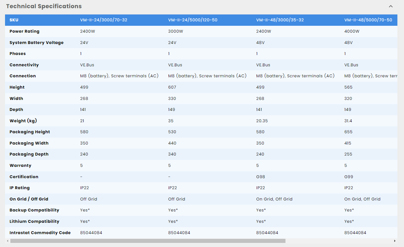 New website features – Wind & Sun
