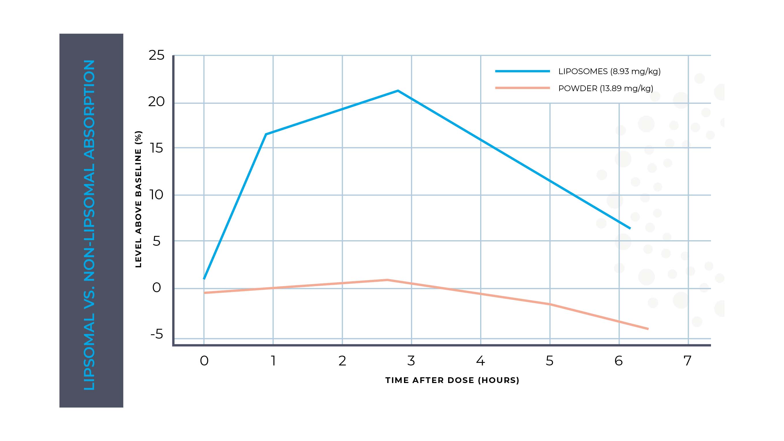 BodyBio | Liposomal Glutathione