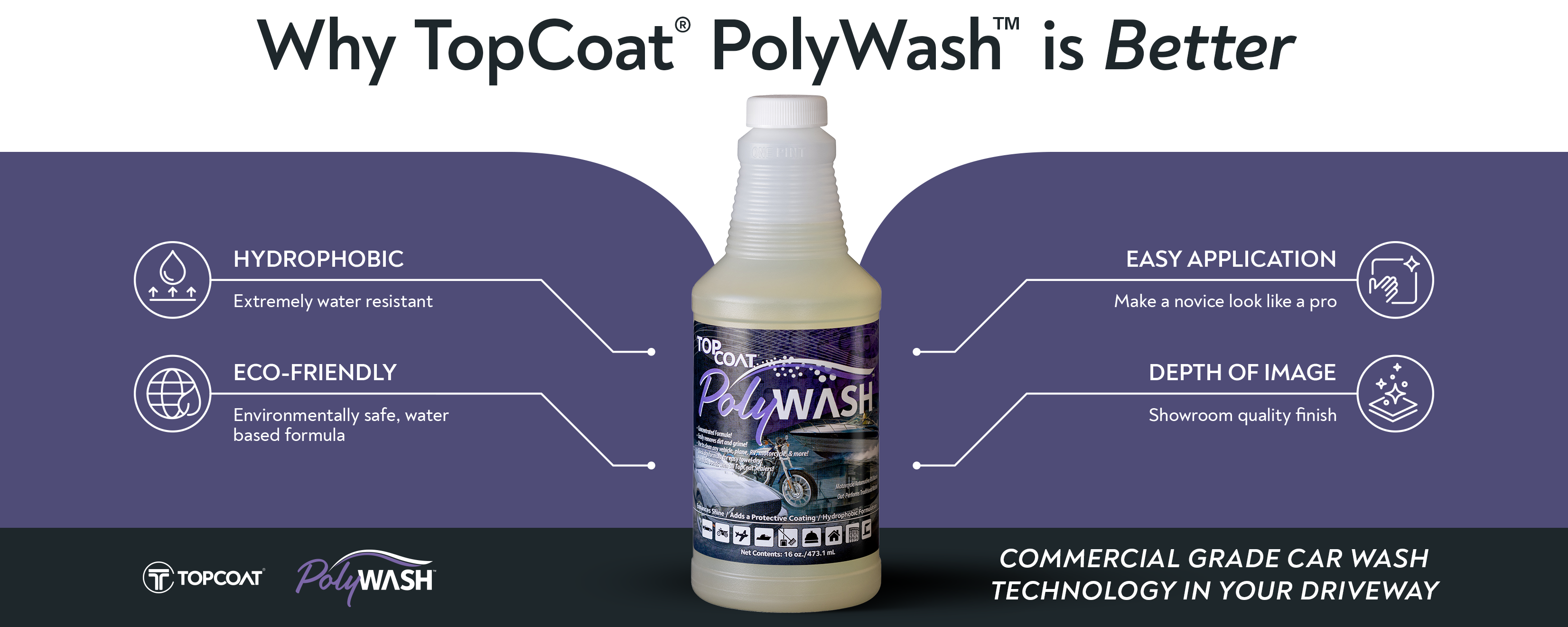TOPCOAT® POLYWASH® - TopCoat Products, LLC