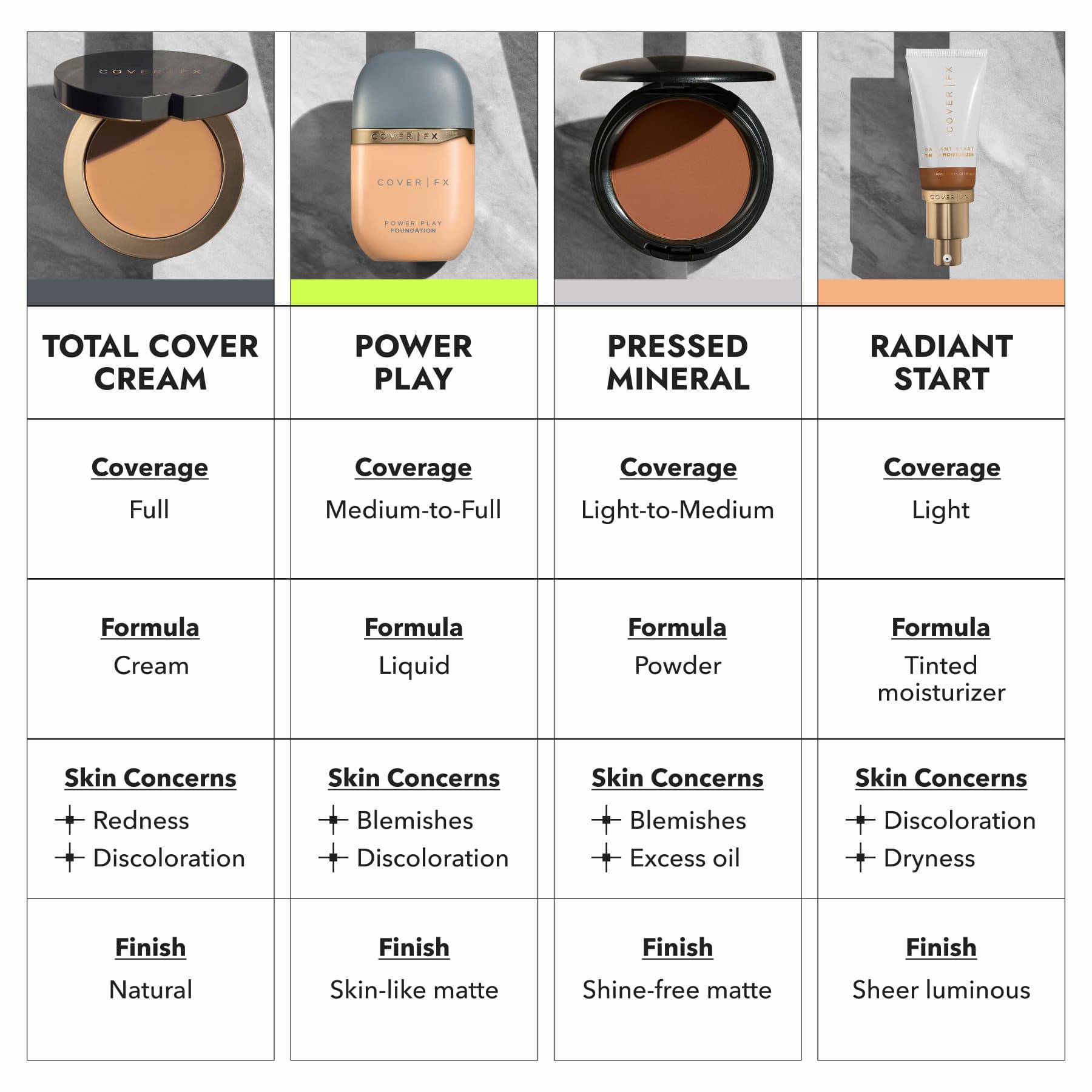 Radiant Start Tinted Moisturizer