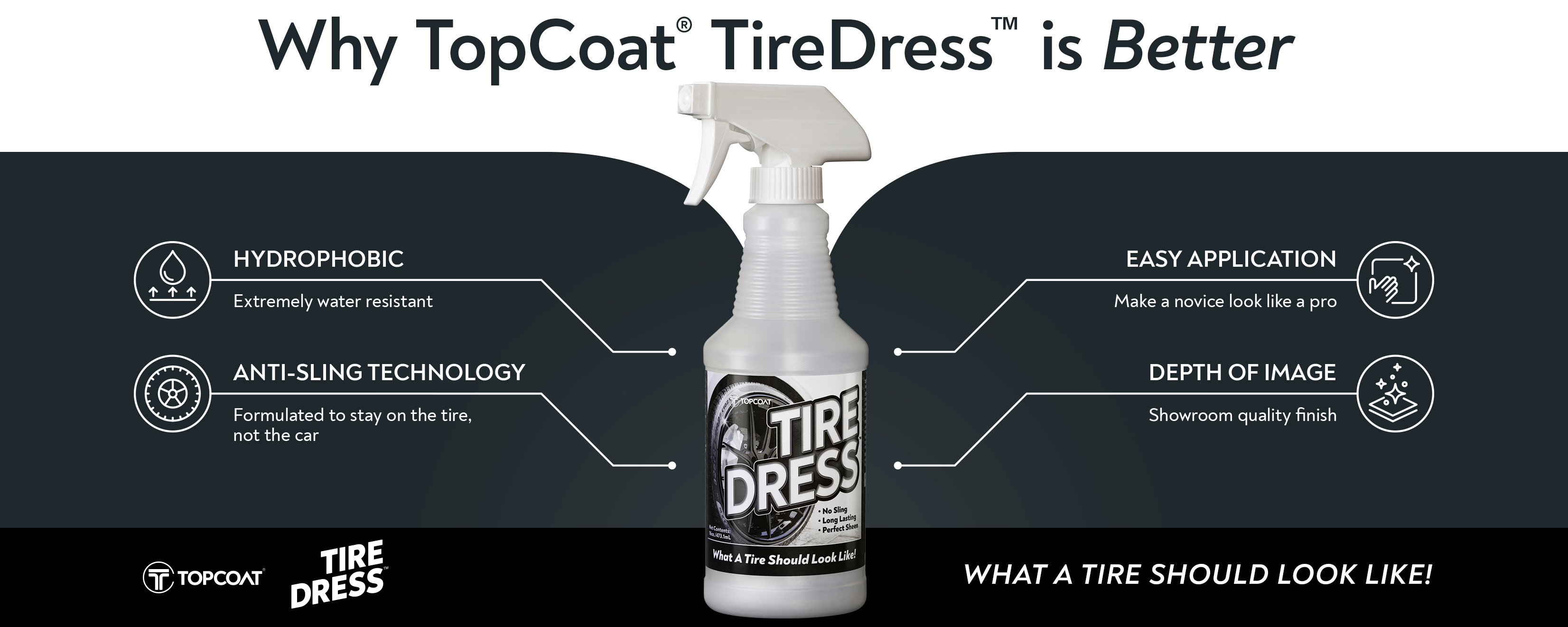 TopCoat® TireDress® - TopCoat Products, LLC