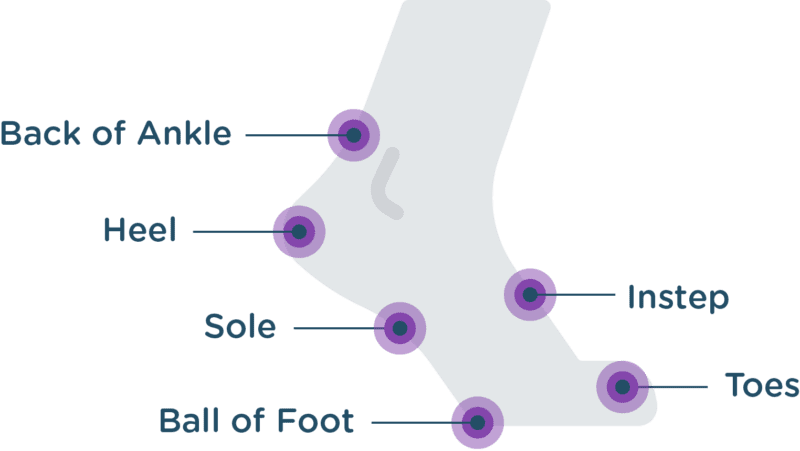 Foot Glide® | Anti Blister on Foot | Body Glide® UK – Body Glide UK