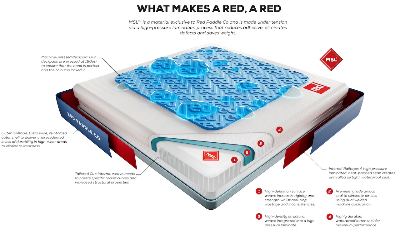 MSL Material - Unique to Red Paddle Co | Red Equipment UK