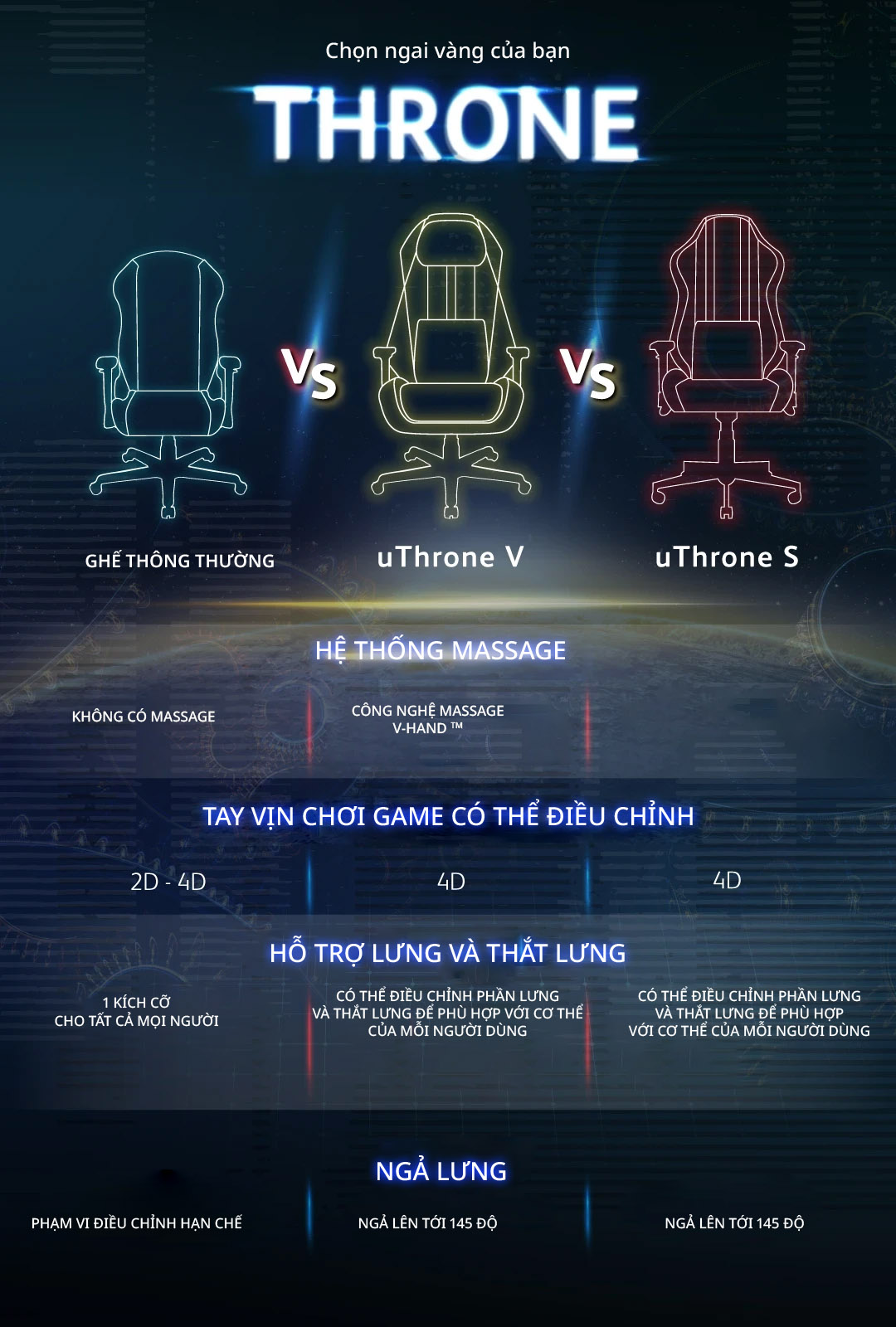 Ghế gaming massage OSIM uThrone V – OSIM VN